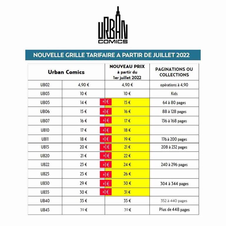 Comprendre la Grille Tarifaire : Un Guide Pratique 💰📊