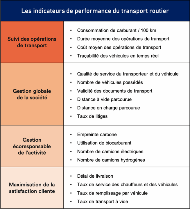 📦💰 Maîtriser le Prix de Revient du Transport : Guide Pratique