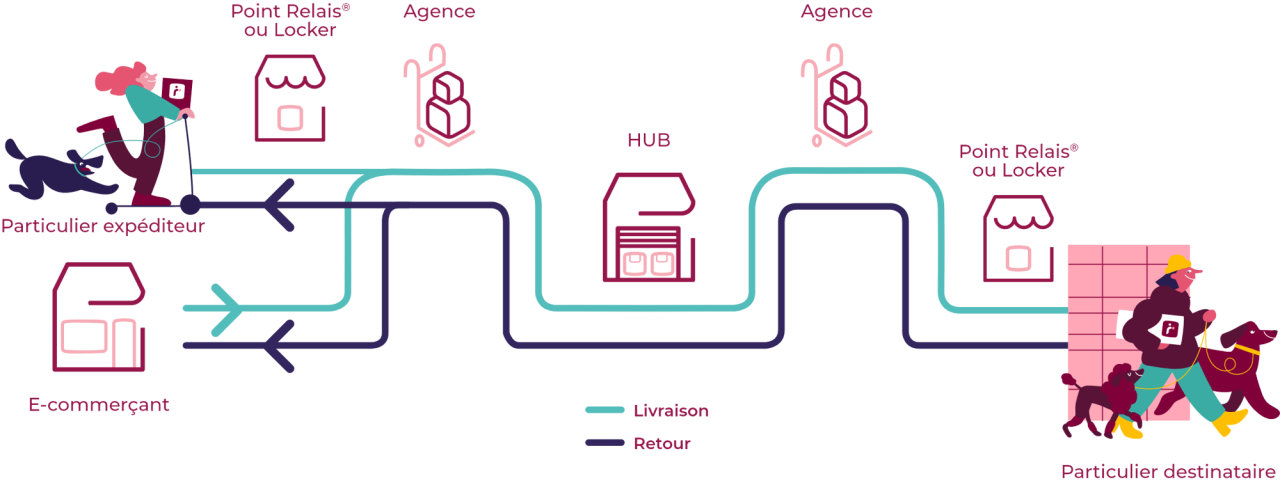 📦 Créez Votre Propre Relais Colis : Guide Pratique et Astuces ! 🚚