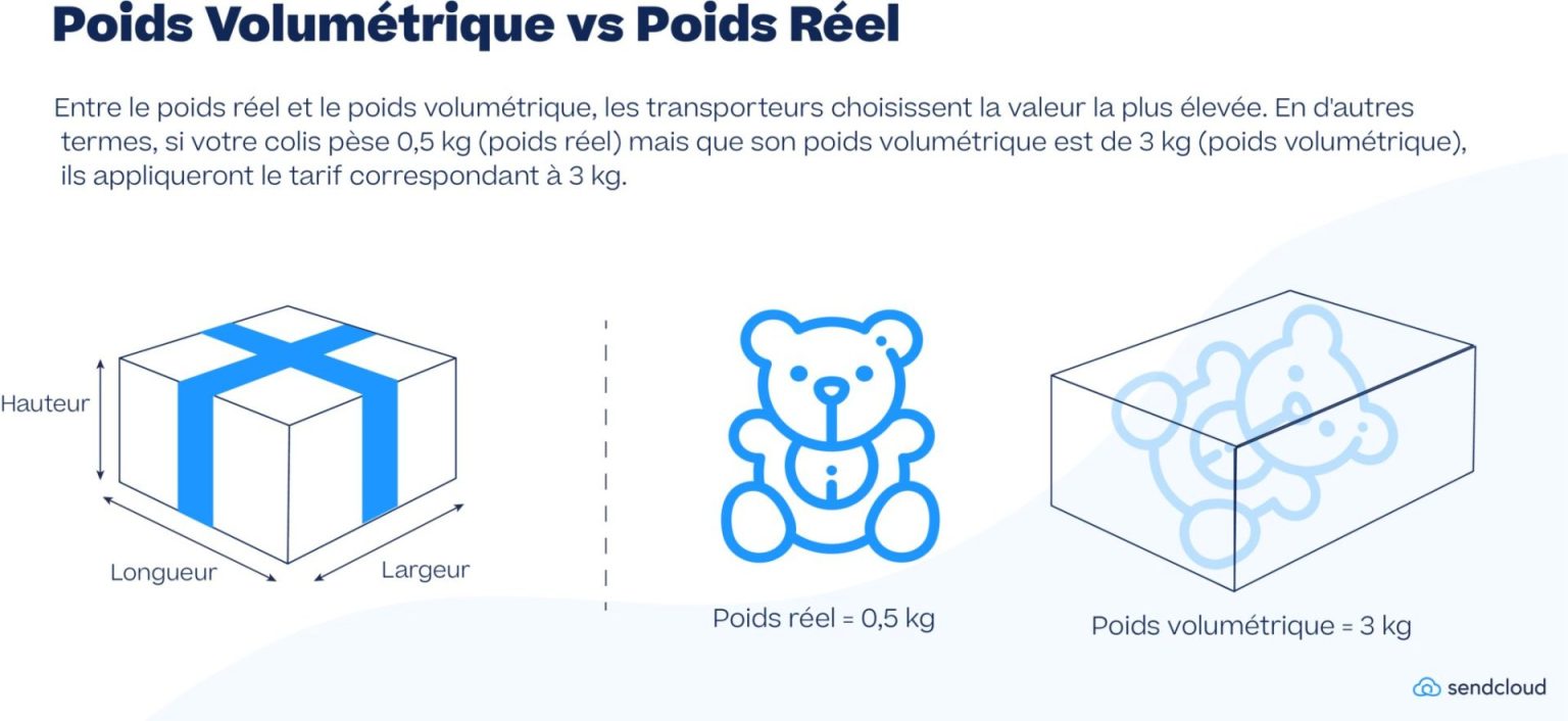 📦 Poids Volumétrique : Votre Guide Pratique 🛫