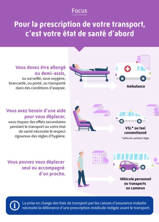🚗 Choisir son transport : Le guide essentiel pour un trajet parfait ! 🚆