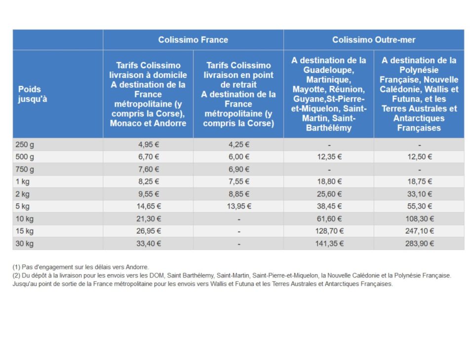 📦 Les Tarifs Colissimo en France : Guide Pratique pour vos Envois 🚚