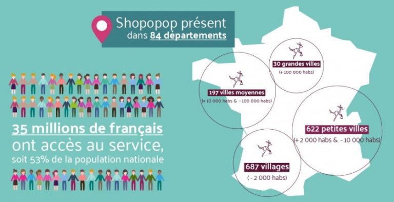 🚚 Découvrez Shopopop : La Révolution du Shopping Collaboratif ! 🛍️