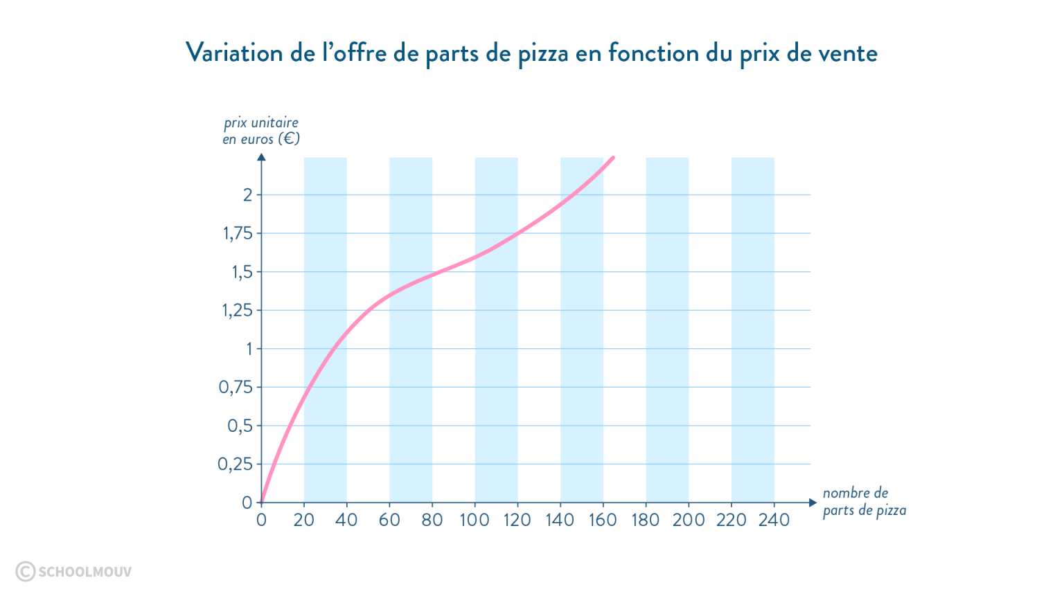 🛒 Demander un Prix : Les Clés pour Réussir avec Votre Fournisseur ! 💼