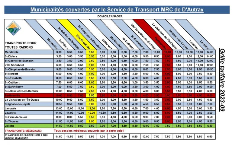 🚌💰 Créez Votre Grille Tarifaire de Transport en 5 Étapes Simples
