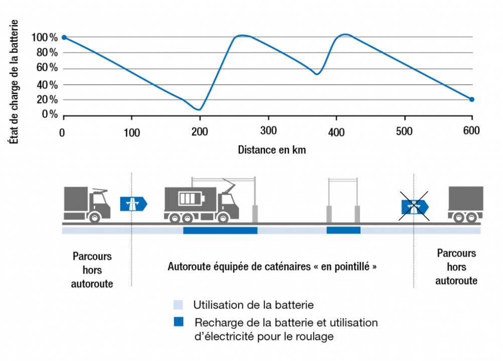 🚛 Explorez les Différents Types de Poids Lourds ! 🚚