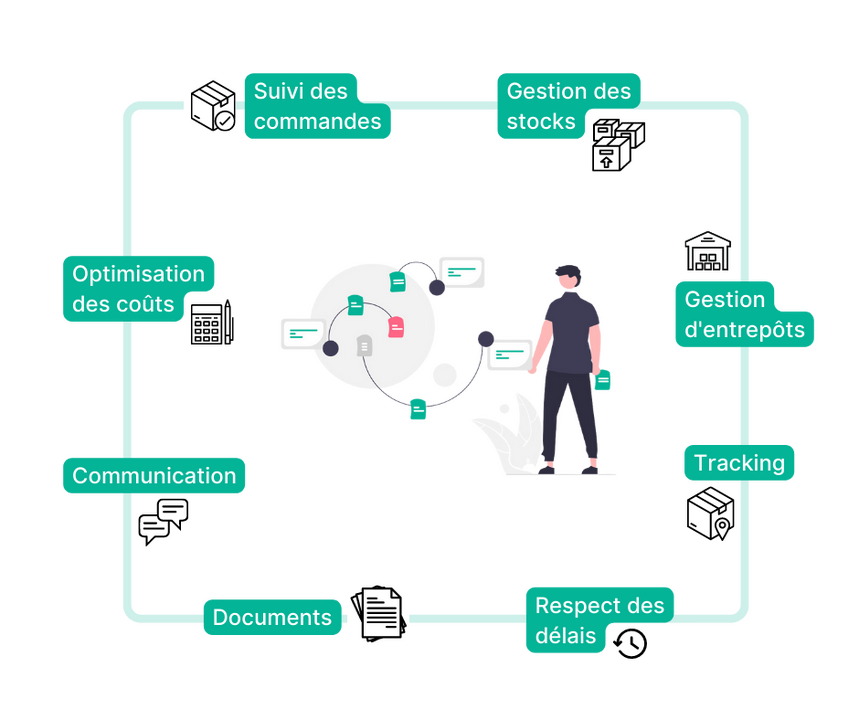 🚚 Révolutionnez votre logistique avec notre appli de transport ! 📦